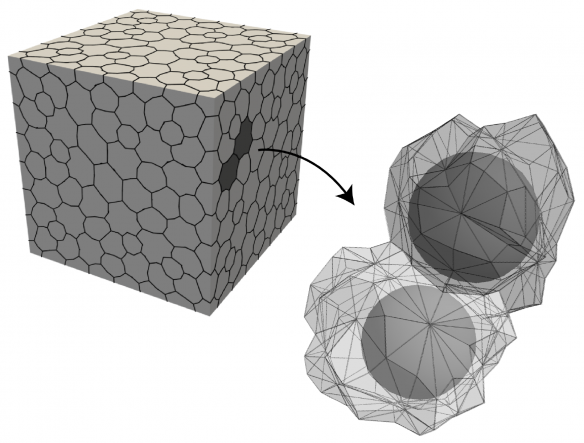 Research – Xue Research Group