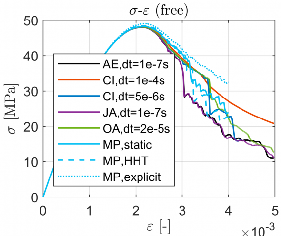 Research – Xue Research Group